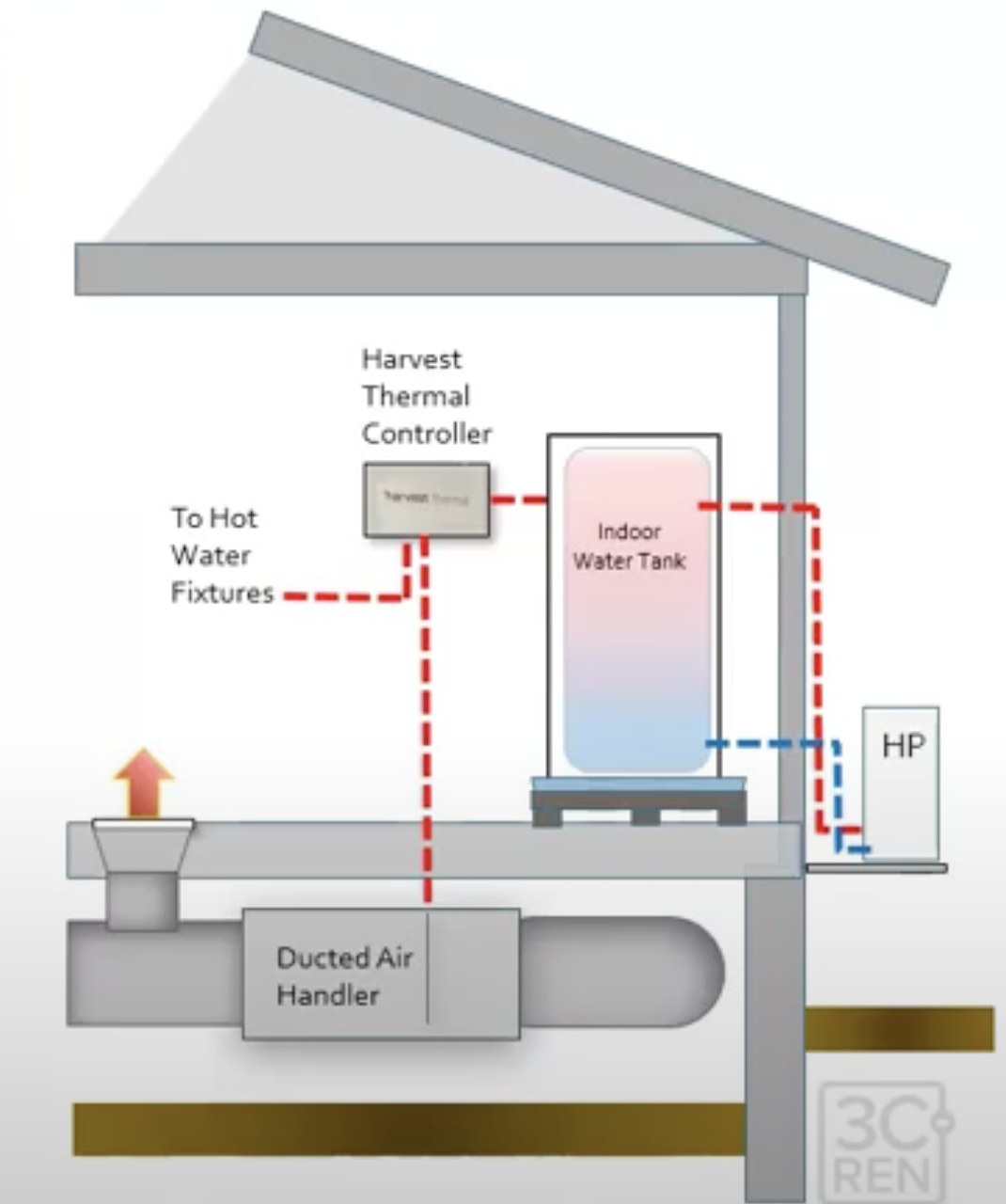 Domestic Hot Water – Part 3: All-Electric Design and Construction Series - 3C-REN